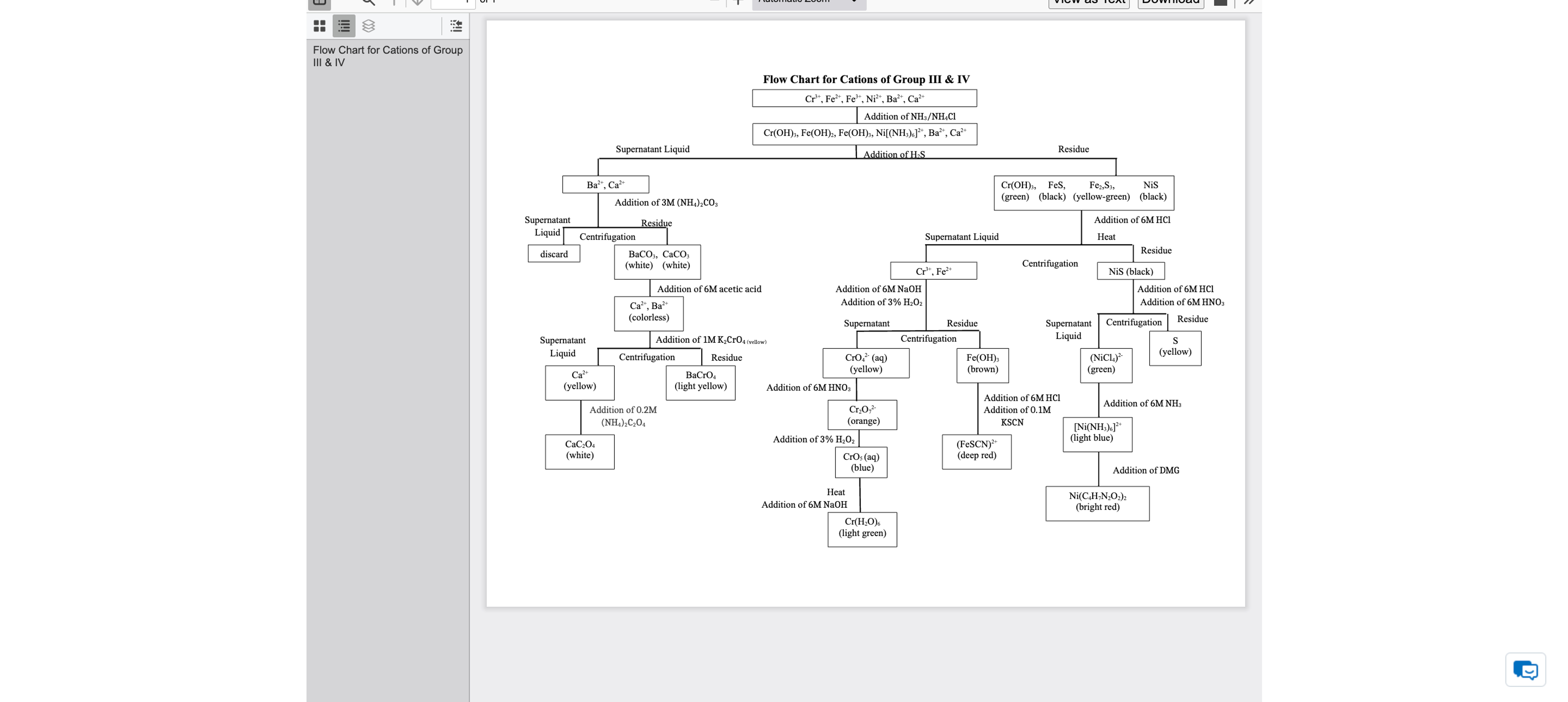 Solved Flow Chart for Cations of GroupIII & IV. ﻿Using the | Chegg.com