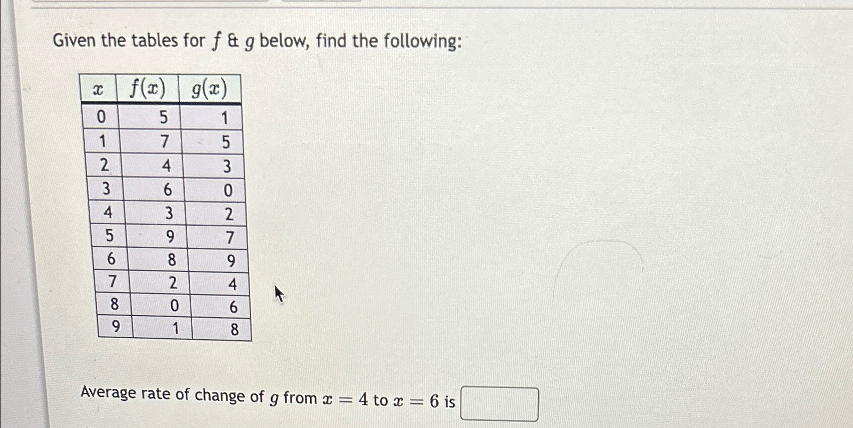 Solved Given the tables for f&g ﻿below, find the | Chegg.com