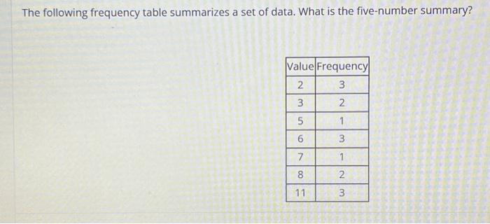 [solved] The Following Frequency Table Summarizes A Set Of