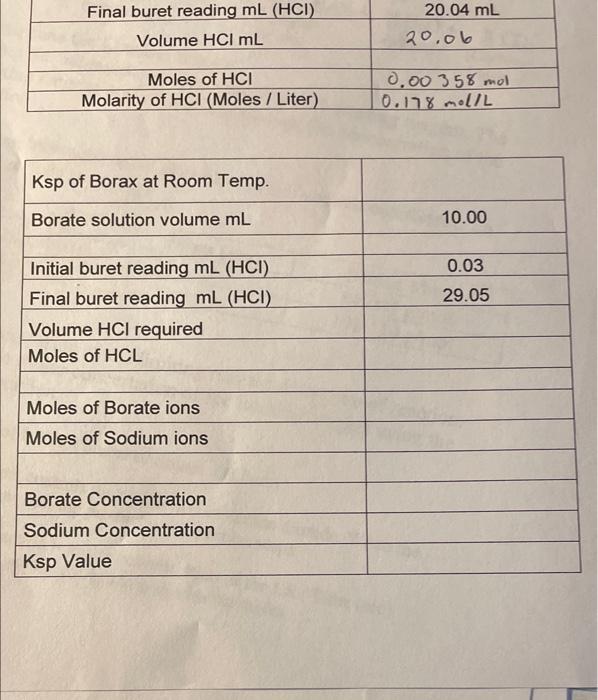 Solved 1. Determine the number of moles of HCl consumed for | Chegg.com