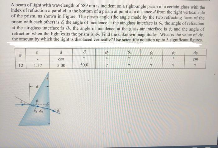 Solved A beam of light with wavelength of 589 nm is incident | Chegg.com