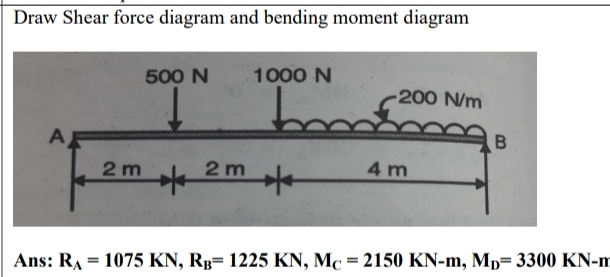 Solved Draw Shear force diagram and bending moment | Chegg.com