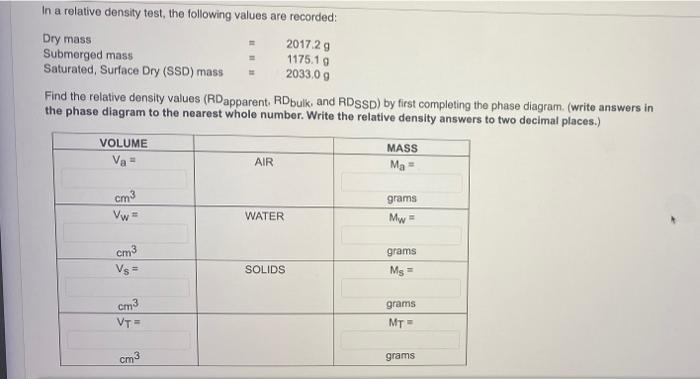 Solved In a relative density test, the following values are | Chegg.com