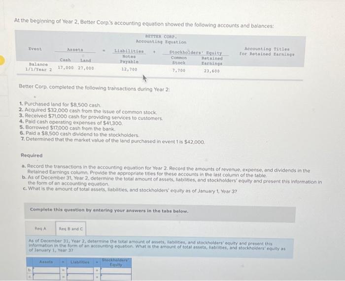 Solved Record the transactions in the accounting equation | Chegg.com