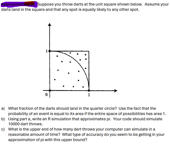 Solved Approximating pi: Suppose you throw darts at the unit | Chegg.com