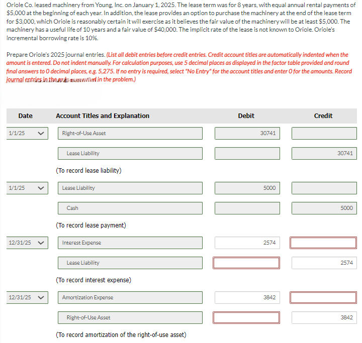 Solved Oriole Co. ﻿leased machinery from Young, Inc. on | Chegg.com