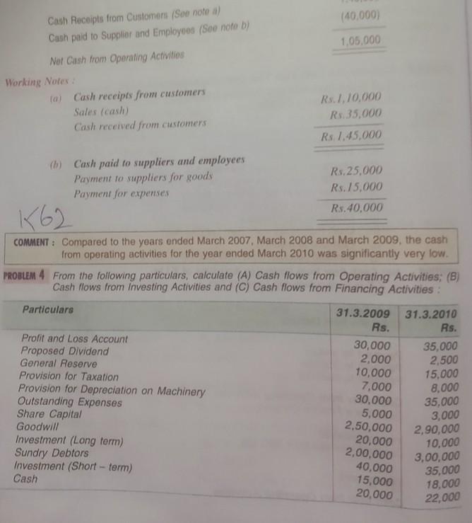 Solved (40,000) Cash Receipts from Customers (Soo note a) | Chegg.com