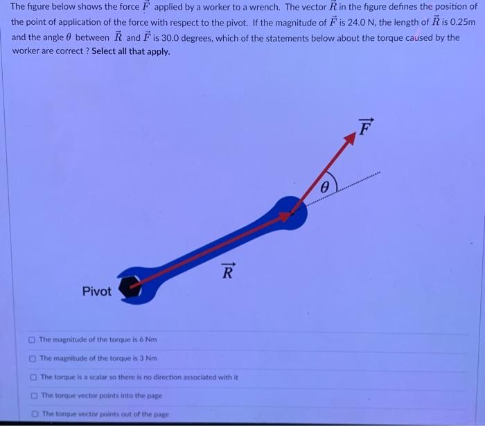 Solved The figure below shows the force F applied by a | Chegg.com