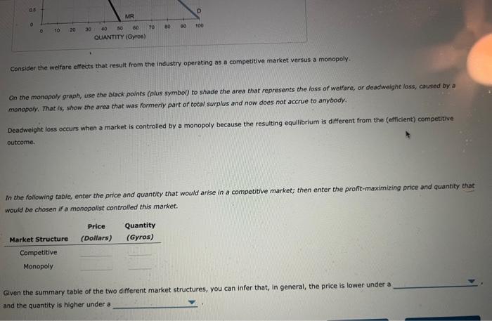 Solved 5. Monopoly outcome versus competition outcome | Chegg.com