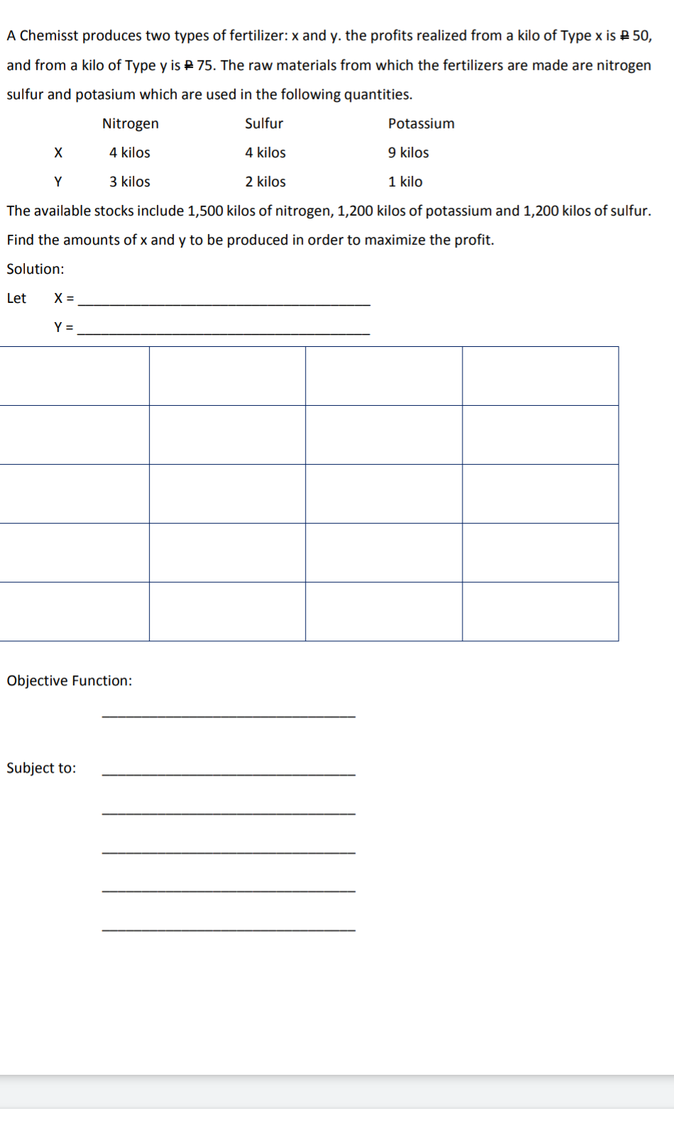 Solved A Chemisst produces two types of fertilizer: x and y. | Chegg.com