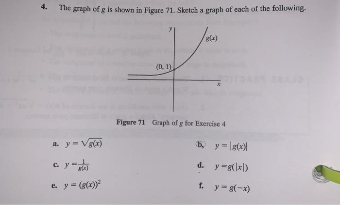 Solved 4. The graph of g is shown in Figure 71. Sketch a | Chegg.com
