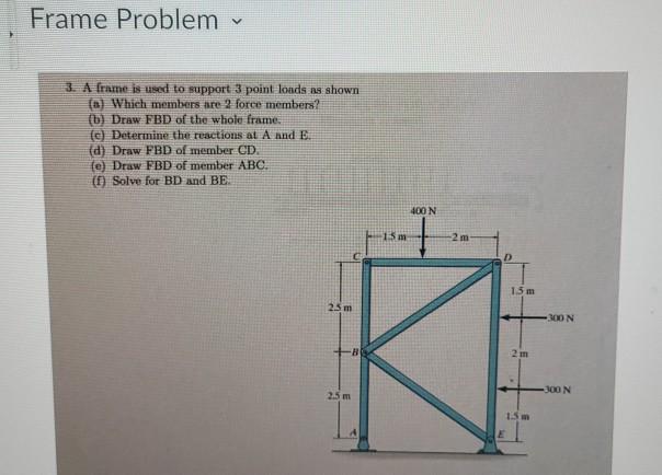 Solved Frame Problem V 3. A frame is used to support 3 point | Chegg.com