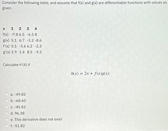 Solved Consider the following table, and assume that f(x) | Chegg.com