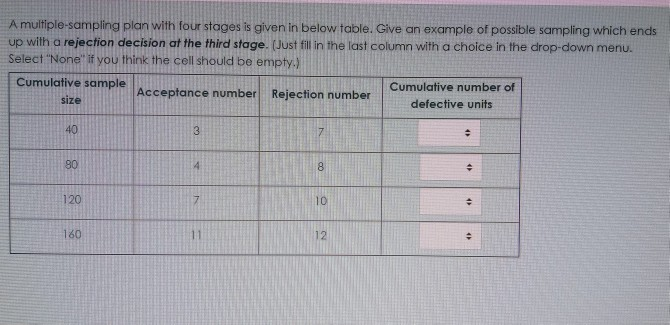 Solved A multiple-sampling plan with four stages is given in | Chegg.com