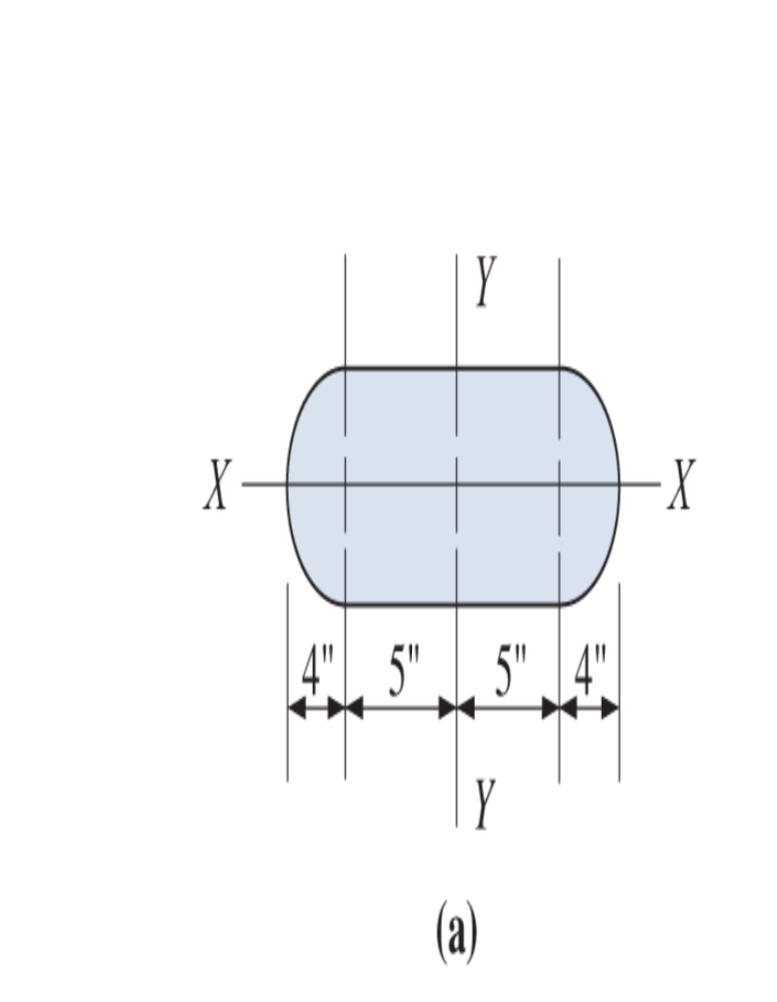 Solved Calculate the moments of inertia with respect to both | Chegg.com