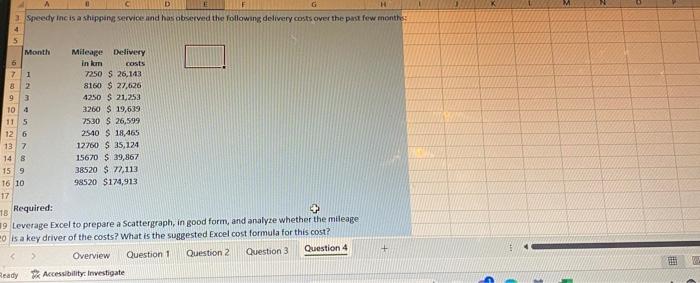 Solved 4 Required: Leverage Excel to prepare a Scattergraph, | Chegg.com Solved 4 Required: Leverage Excel to prepare a Scattergraph, | Chegg.com