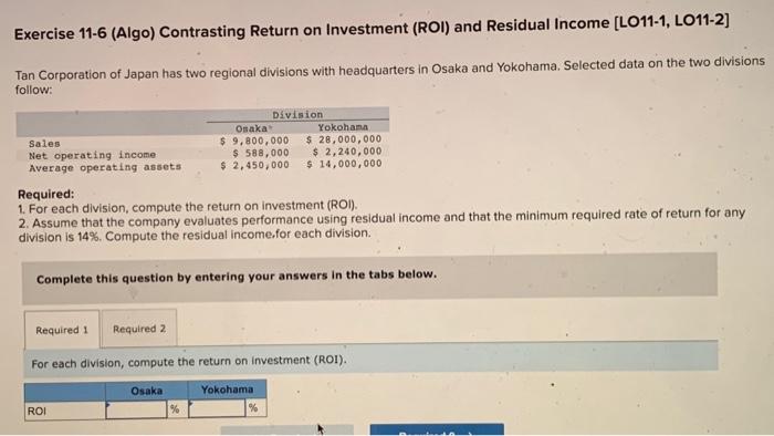 Solved Exercise 11-6 (Algo) Contrasting Return on Investment | Chegg.com