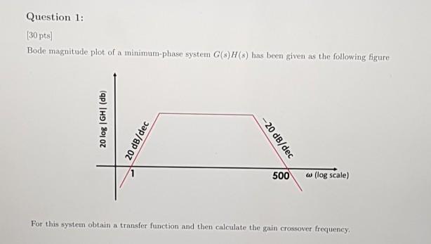 Solved Question 1: (30 pts) Bode magnitude plot of a | Chegg.com