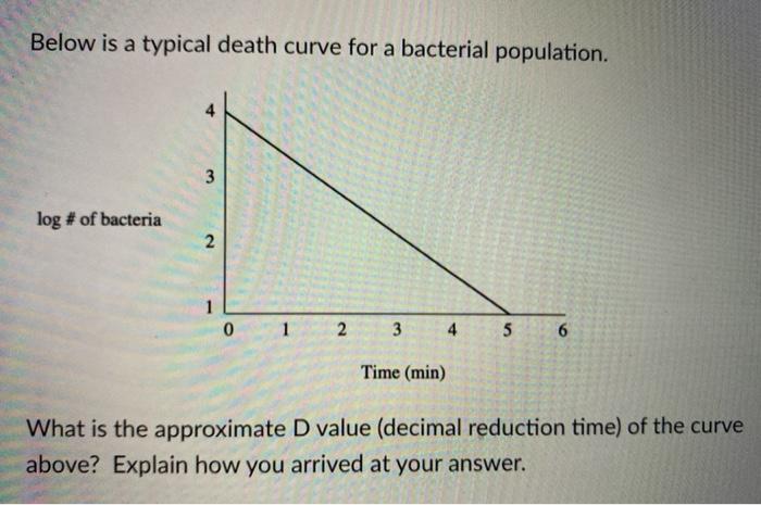 Solved Below is a typical death curve for a bacterial | Chegg.com