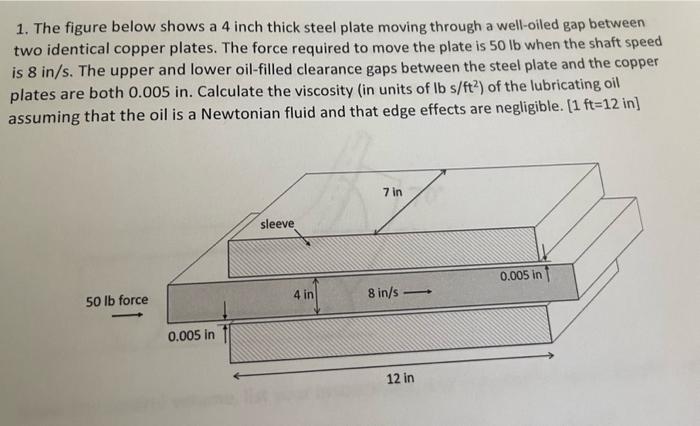 Solved 1. The figure below shows a 4 inch thick steel plate | Chegg.com
