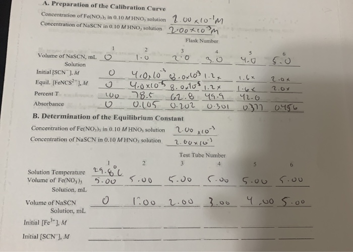 6 20 5 4.0 с Volume of NaSCN, mL o 1.0 Solution | Chegg.com