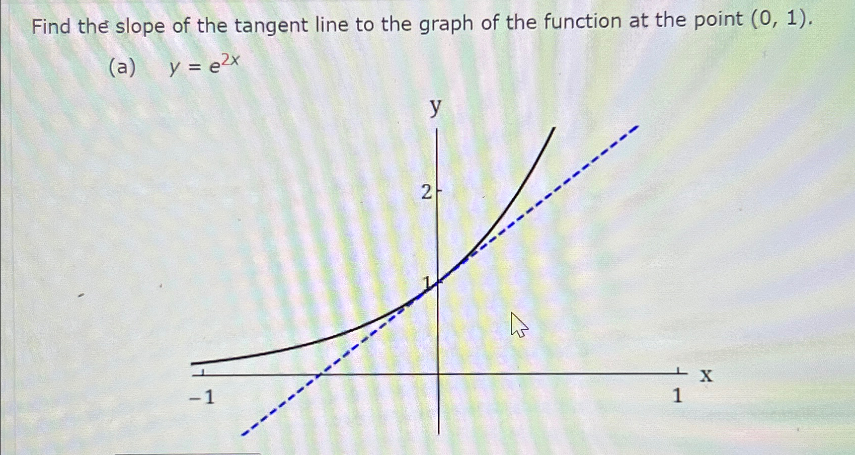 Solved Find the slope of the tangent line to the graph of | Chegg.com