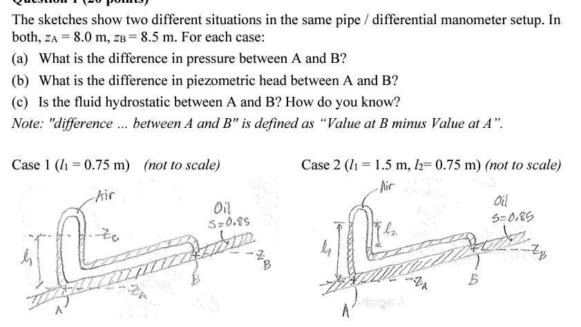 Solved The sketches show two different situations in the | Chegg.com