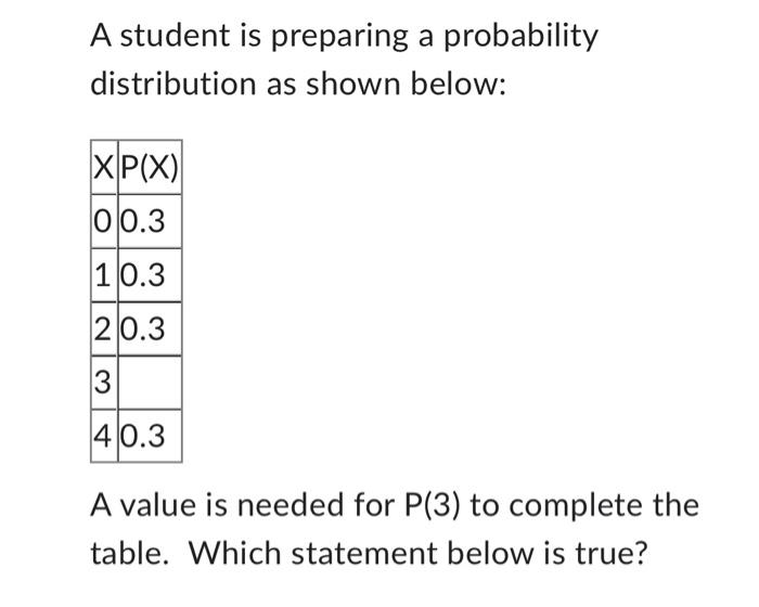 Solved A student is preparing a probability distribution as | Chegg.com