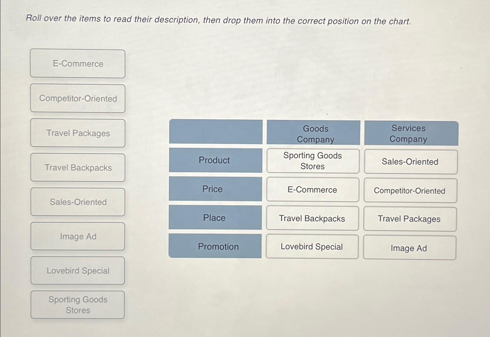 Solved Roll over the items to read their description, then | Chegg.com