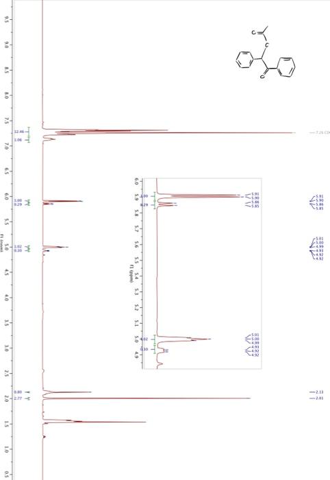 Solved Does the 1H NMR spectrum of the reduced product from | Chegg.com