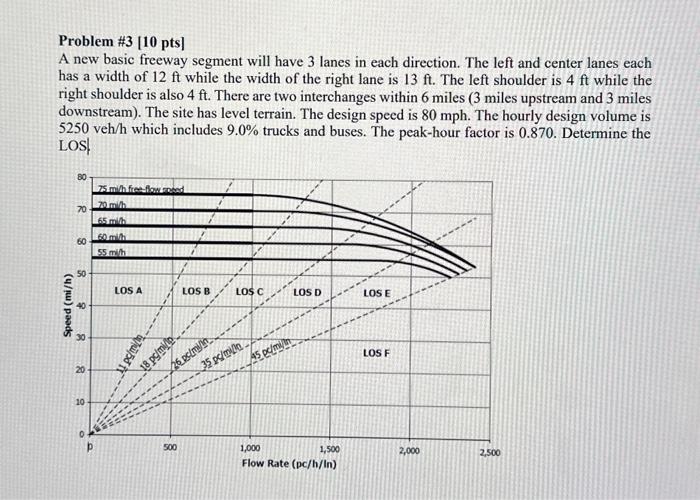 Solved Problem \#3 [10 pts] A new basic freeway segment will | Chegg.com