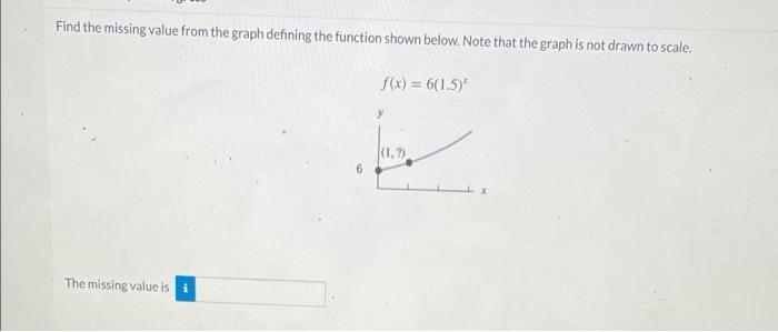 Solved Find the missing value from the graph defining the | Chegg.com
