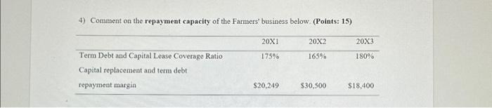 Solved 4) Comment on the repayment capacity of the Farmers' | Chegg.com