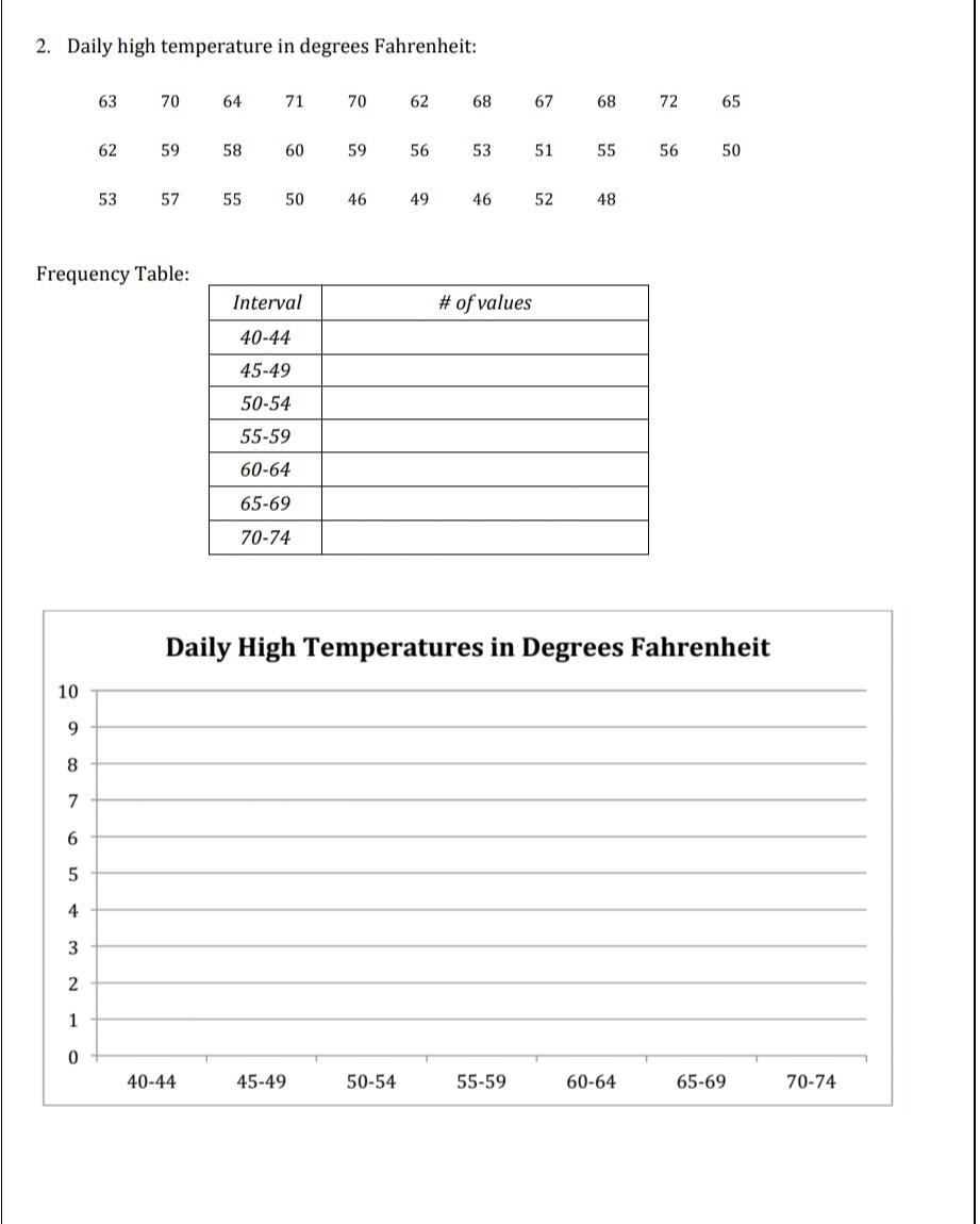 Solved Box Plot (10 points) 1. The box plots show student | Chegg.com