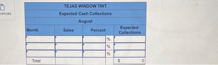 Solved The following information is from Tejas WindowTint's | Chegg.com