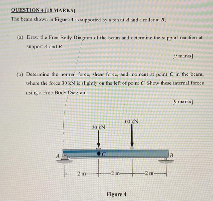 Solved QUESTION 4 118 MARKS] The beam shown in Figure 4 is | Chegg.com