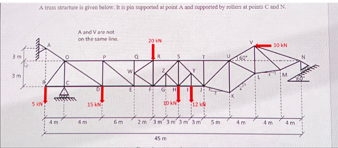 Solved A truss structure is given below. It is pin supported | Chegg.com