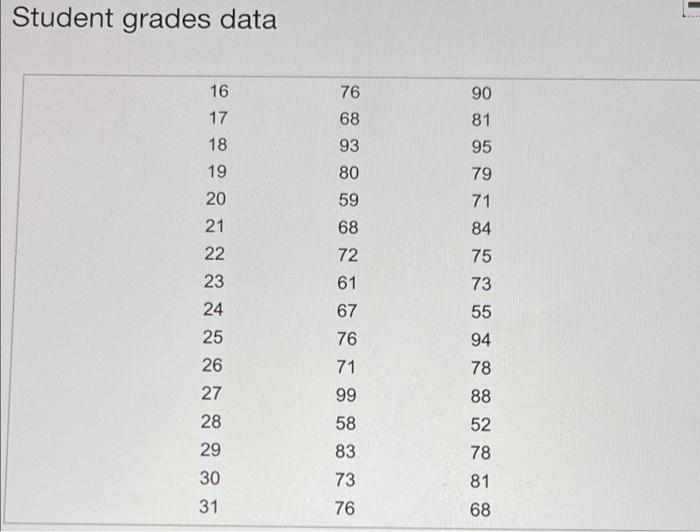 Solved Using the accompanying Student Grades data, construct | Chegg.com