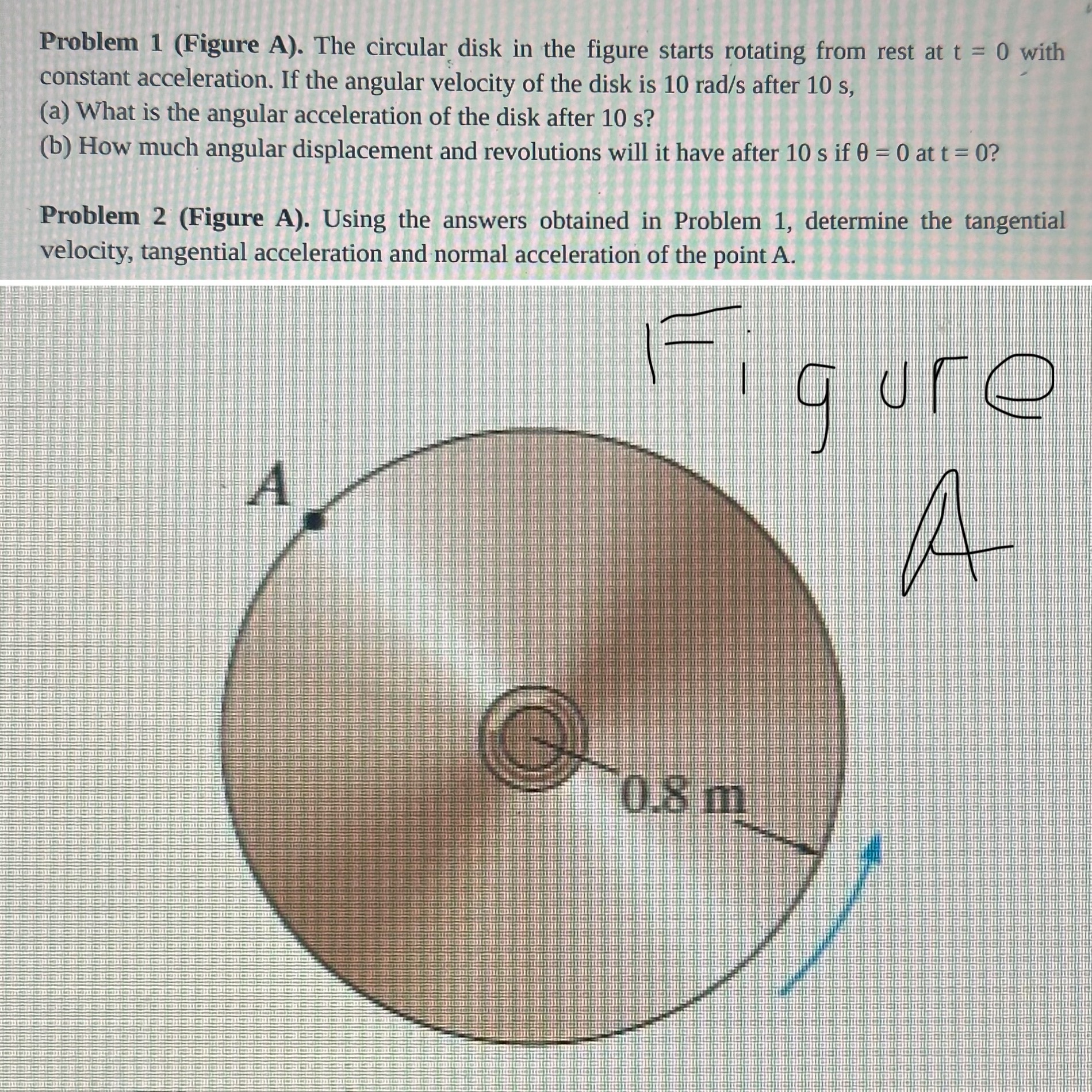 Problem 1 (Figure A). ﻿The circular disk in the | Chegg.com