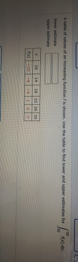 Solved A table of values of an increasing function f is | Chegg.com