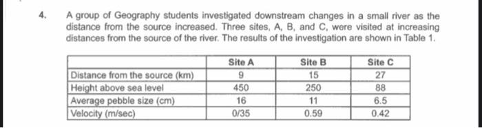 Solved A group of Geography students investigated downstream | Chegg.com
