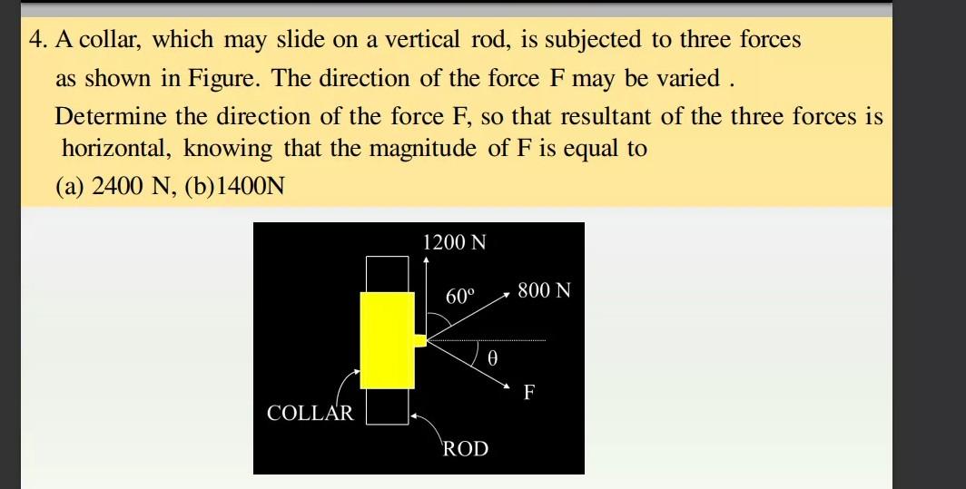 Solved 4. A collar, which may slide on a vertical rod, is | Chegg.com