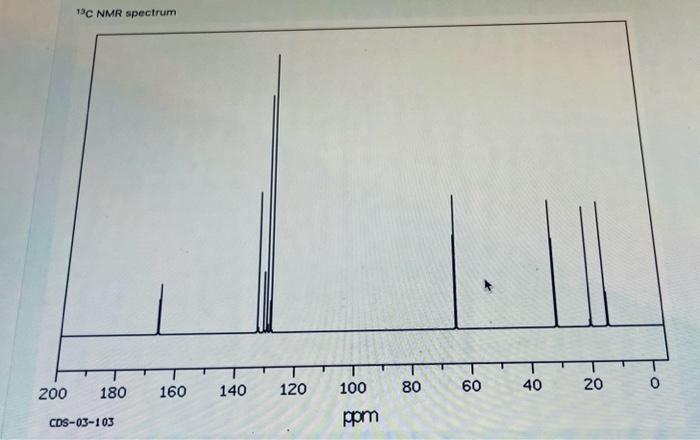 Solved 'H NMR assignment for all seven signals (Integral, | Chegg.com