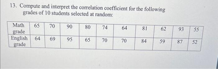 Solved 13. Compute and interpret the correlation coefficient | Chegg.com