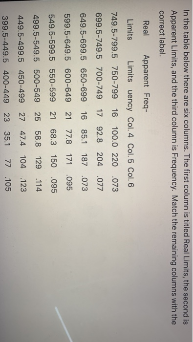 Solved In the table below there are six columns. The first | Chegg.com