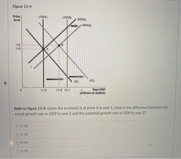 Solved Figure 13-4 Price level LRAS LRAS SRAS, SRAS2 112 110 | Chegg.com Solved Figure 13-4 Price level LRAS LRAS SRAS, SRAS2 112 110 | Chegg.com