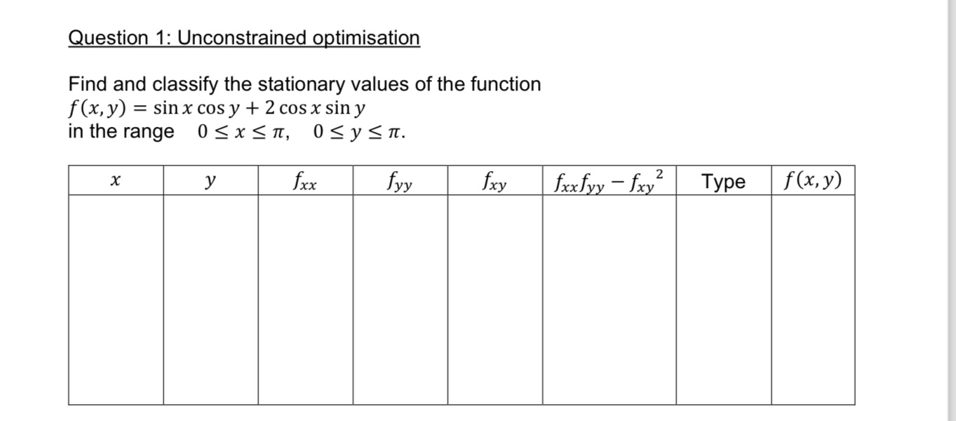 Question 1: Unconstrained optimisationFind and | Chegg.com
