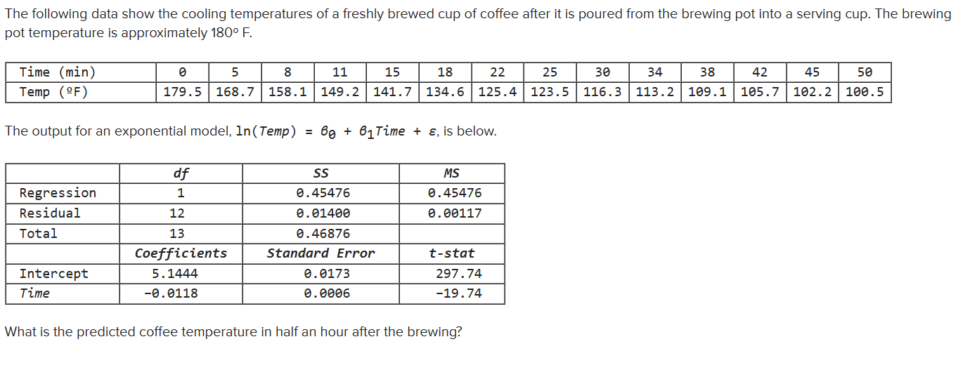 Solved The following data show the cooling temperatures of a | Chegg.com