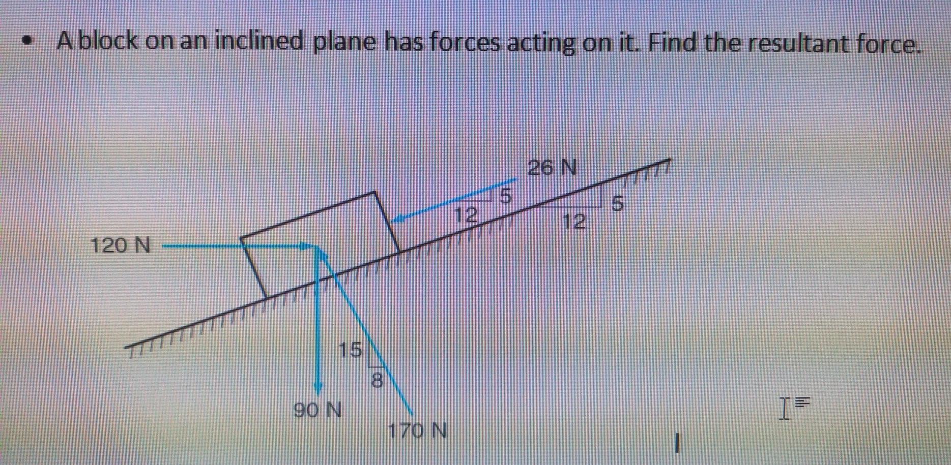 Solved A block on an inclined plane has forces acting on it. | Chegg.com