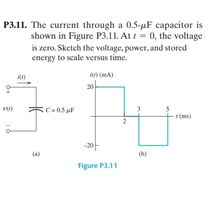 Solved P3.11. The current through a 0.5−μF capacitor is | Chegg.com